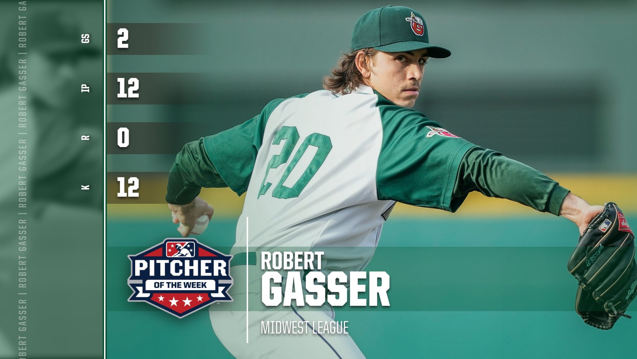 Gasser Pitcher of the Week | MiLB.com