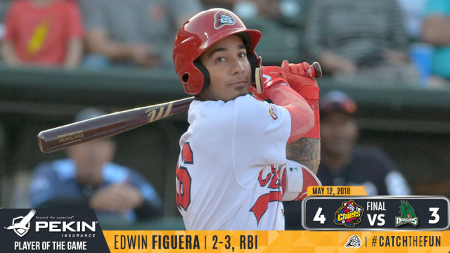 Noel Gonzalez Stats, Age, Position, Height, Weight, Fantasy & News ...