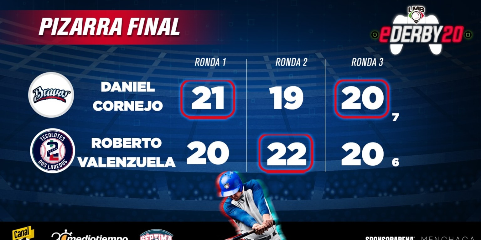 ‘Dani Gamer’ es el campeón del eDerby LMB 2020 | MiLB.com