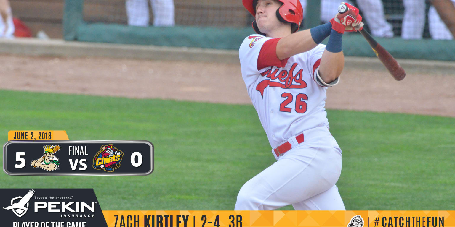 Chiefs Fall 5-0 Saturday | MiLB.com
