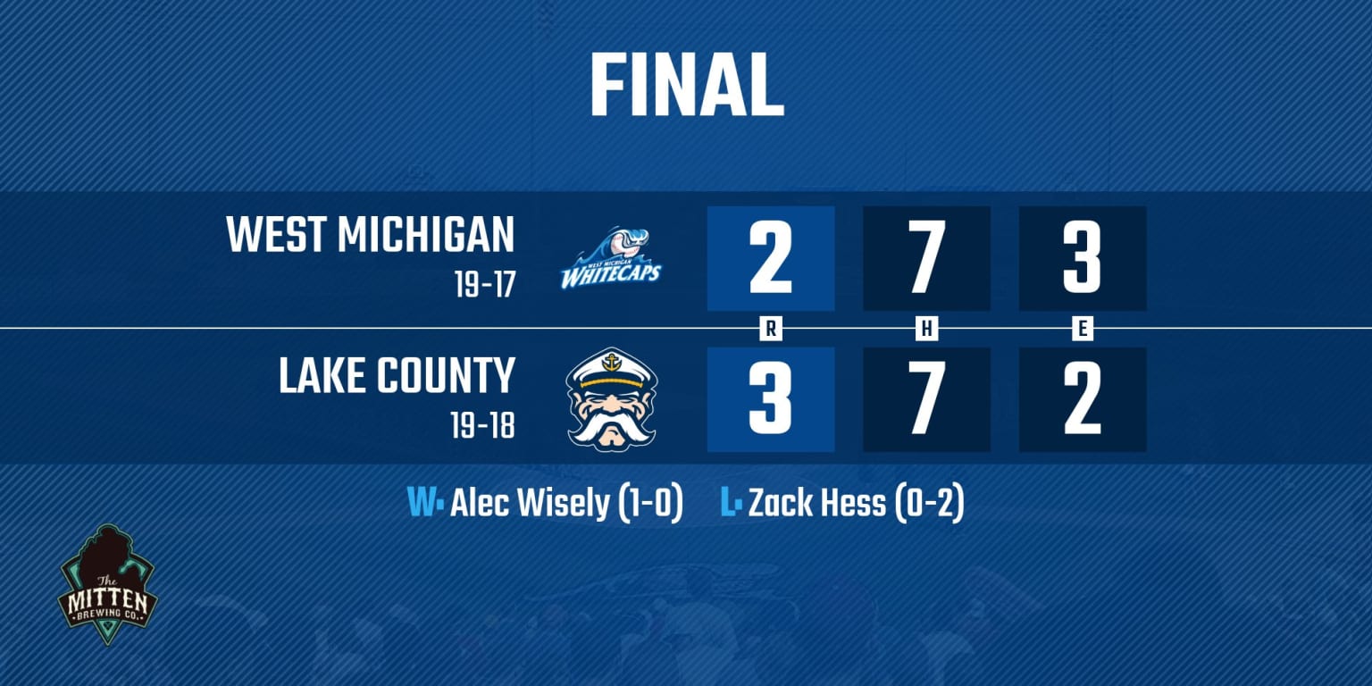 ‘Caps Drop Series Opener | MiLB.com