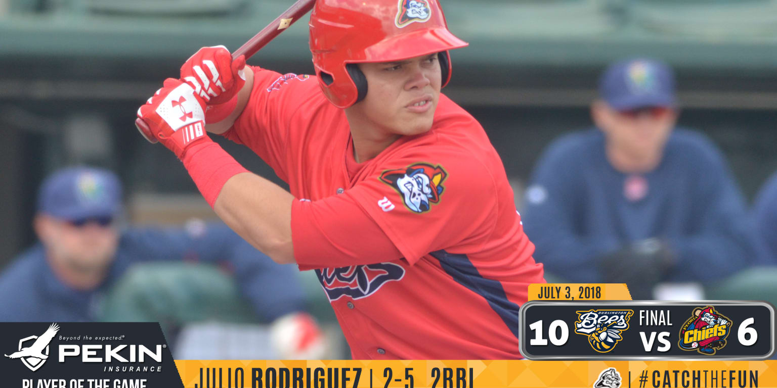 Chiefs Fall 10-6 Tuesday | MiLB.com