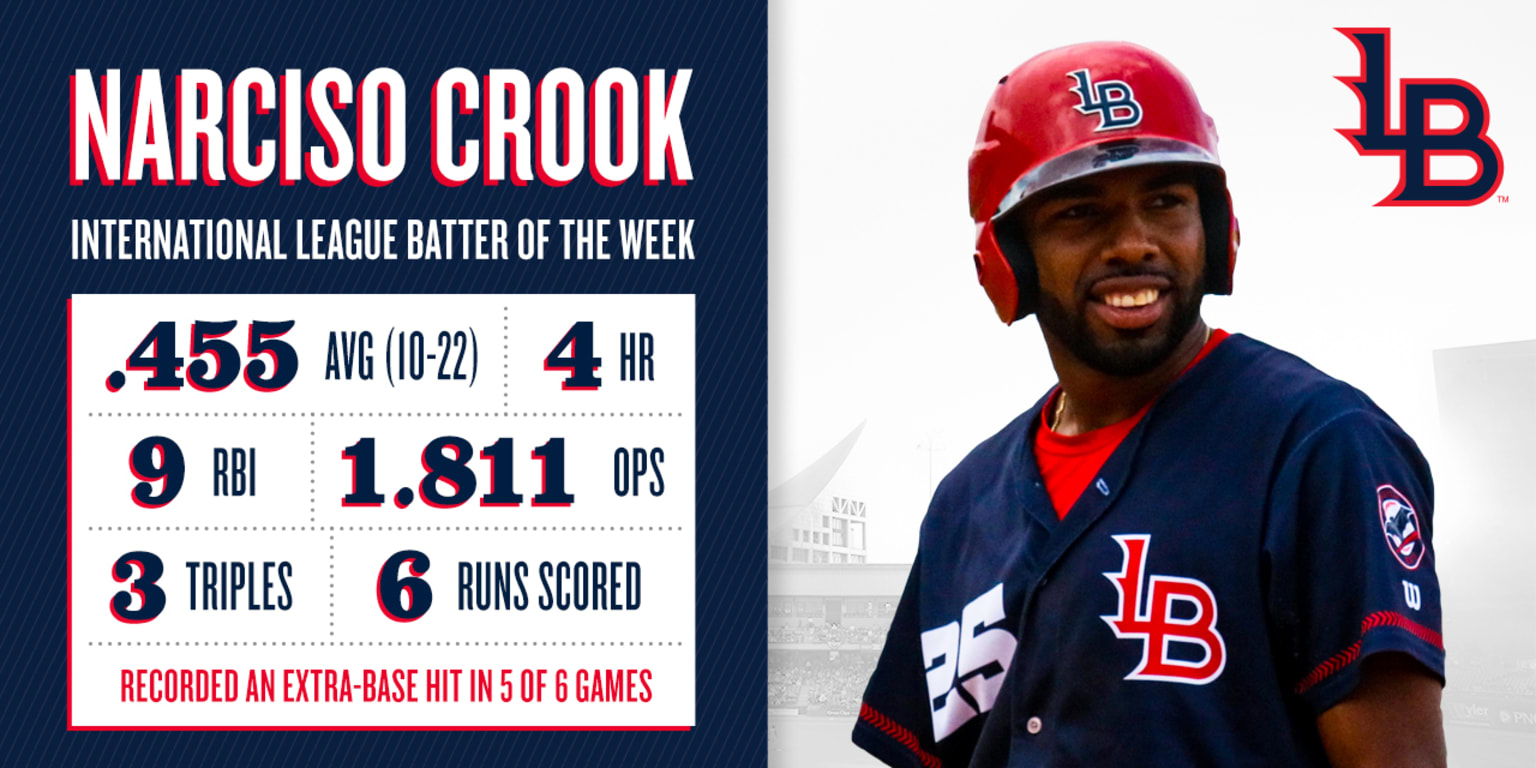 Narciso Crook Named IL Batter of the Week | MiLB.com