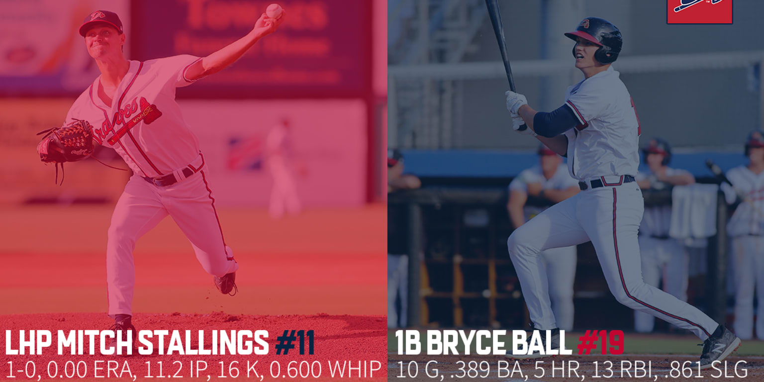 Bryce Ball, Mitch Stallings Named June Players of the Month | MiLB.com