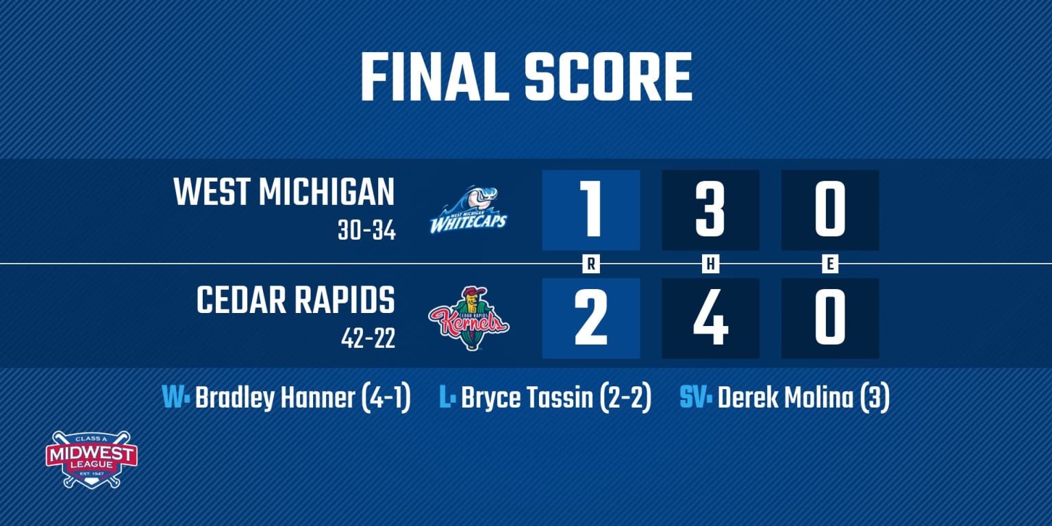 ‘Caps Fall in 2-1 Defeat | MiLB.com