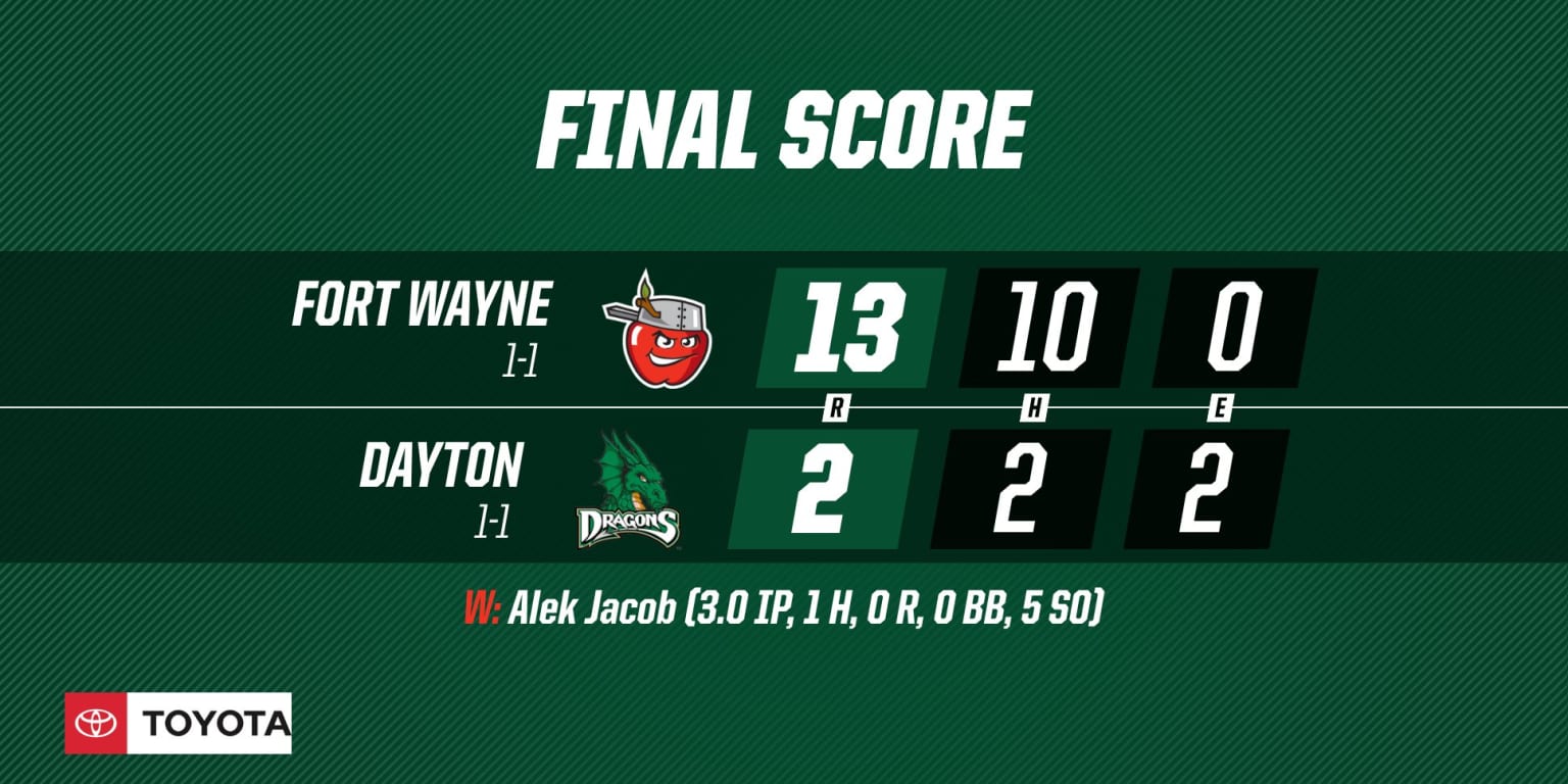 ReCap: April 10 | MiLB.com