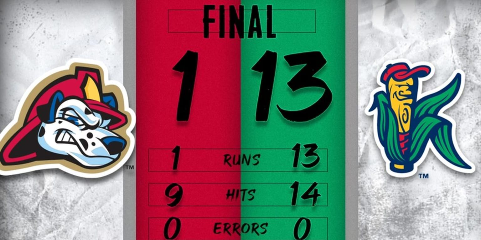 Chiefs Fall 13-1, Drop Ninth Consecutive Game | MiLB.com