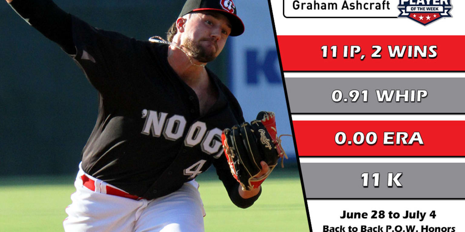 Ashcraft Named Player of the Week for Second Straight Week | MiLB.com
