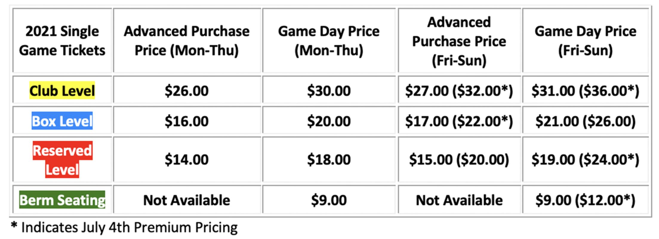 Stadium A to Z | Isotopes