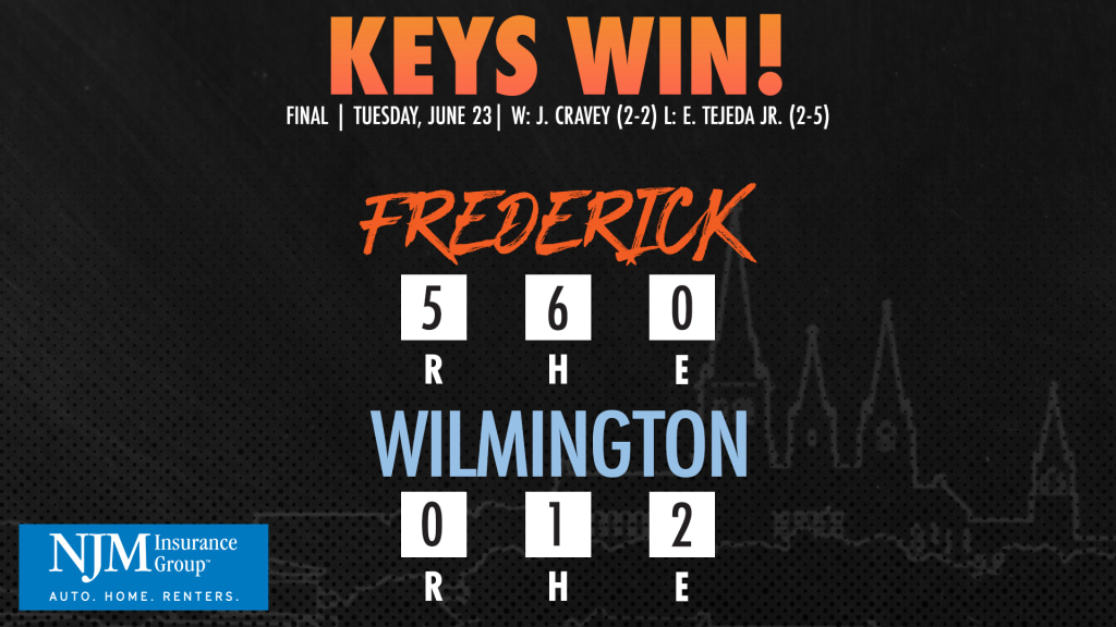 Keys Shutout Blue Rocks Tuesday Night in Series Opener