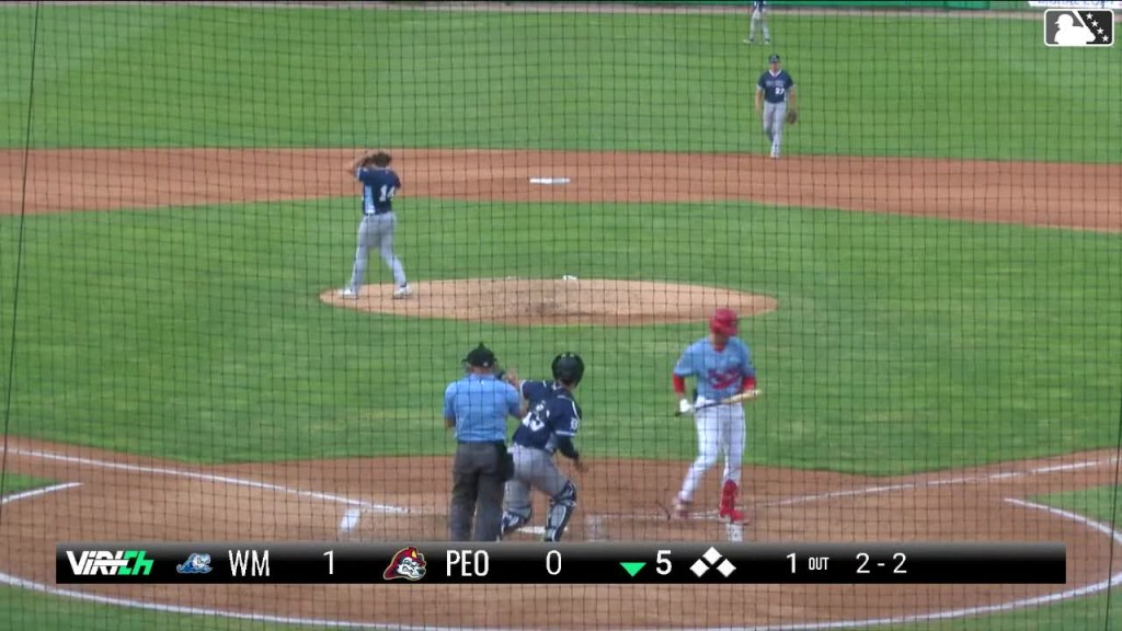 Joe Miller Stats, Age, Position, Height, Weight, Fantasy & News | MiLB.com