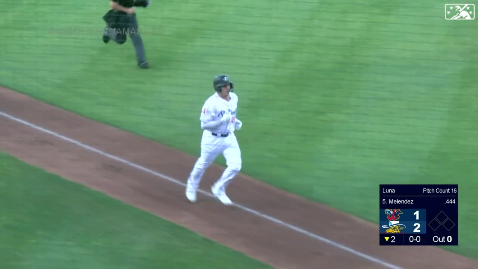 Ivan Melendez Stats, Fantasy & News | MiLB.com