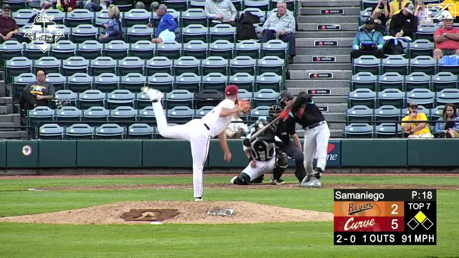 Coby Mayo Stats, Fantasy & News | MiLB.com