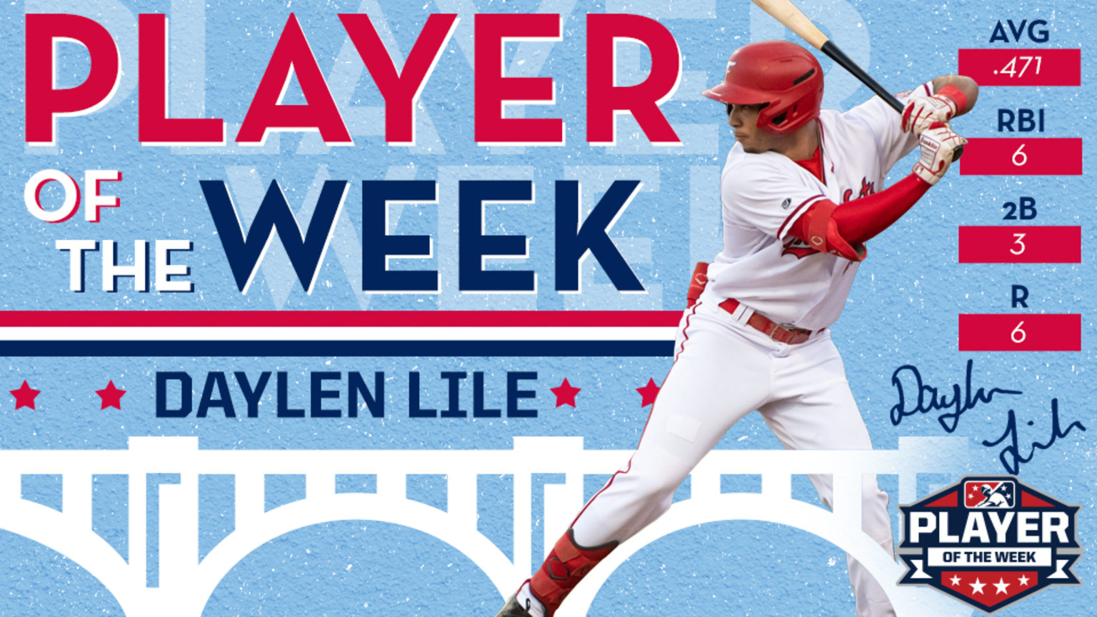 Daylen Lile Stats, Age, Position, Height, Weight, Fantasy & News | MiLB.com