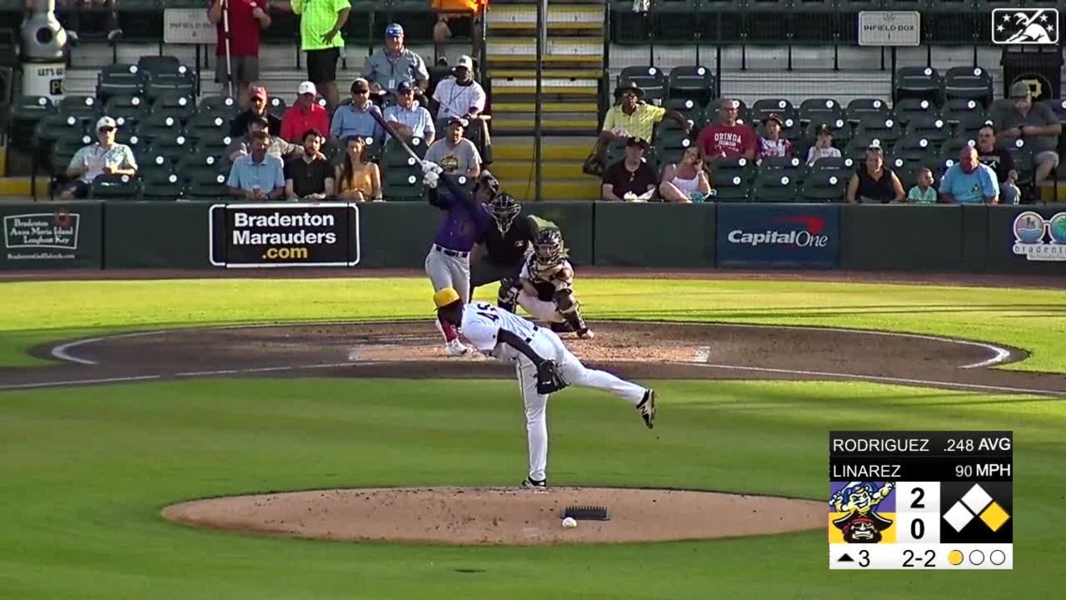 Emmanuel Rodriguez Stats, Fantasy & News | MiLB.com
