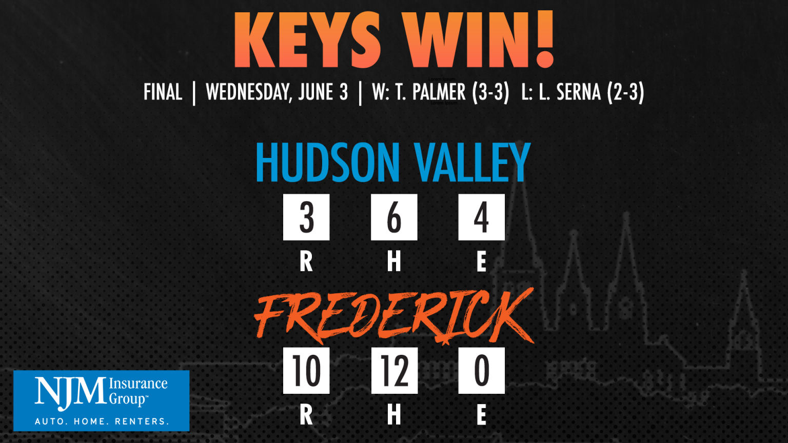 Keys Win Fourth Straight Game in Commanding Home Victory Over Renegades