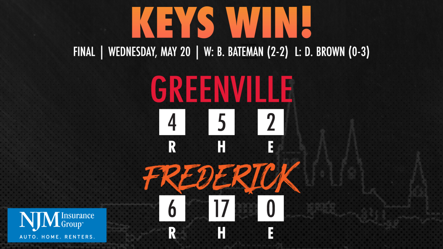 Keys Earn Home Victory Over Drive Wednesday Afternoon