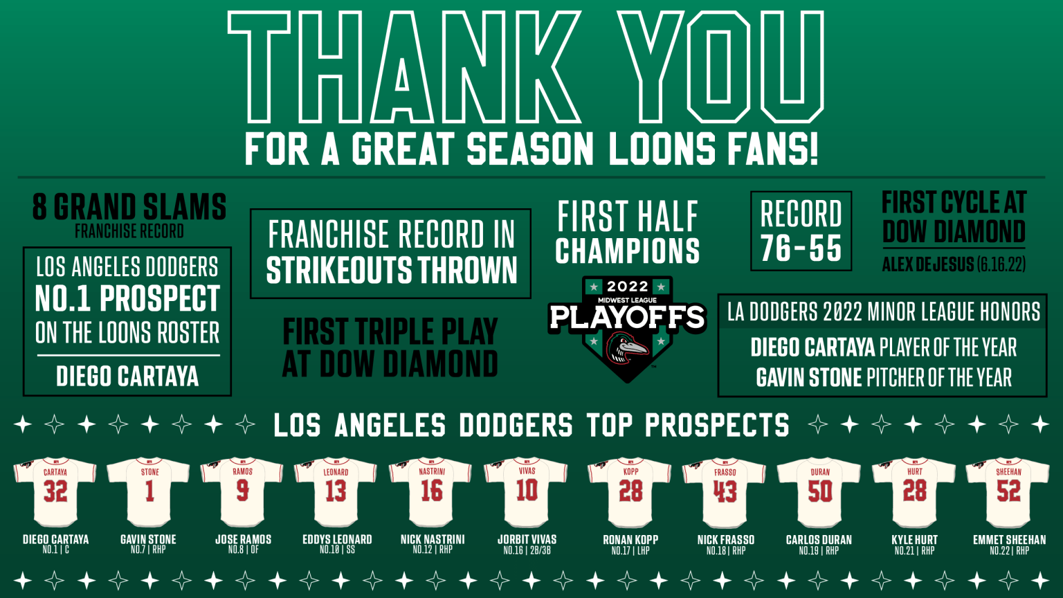 Great Lakes Loons | MiLB.com