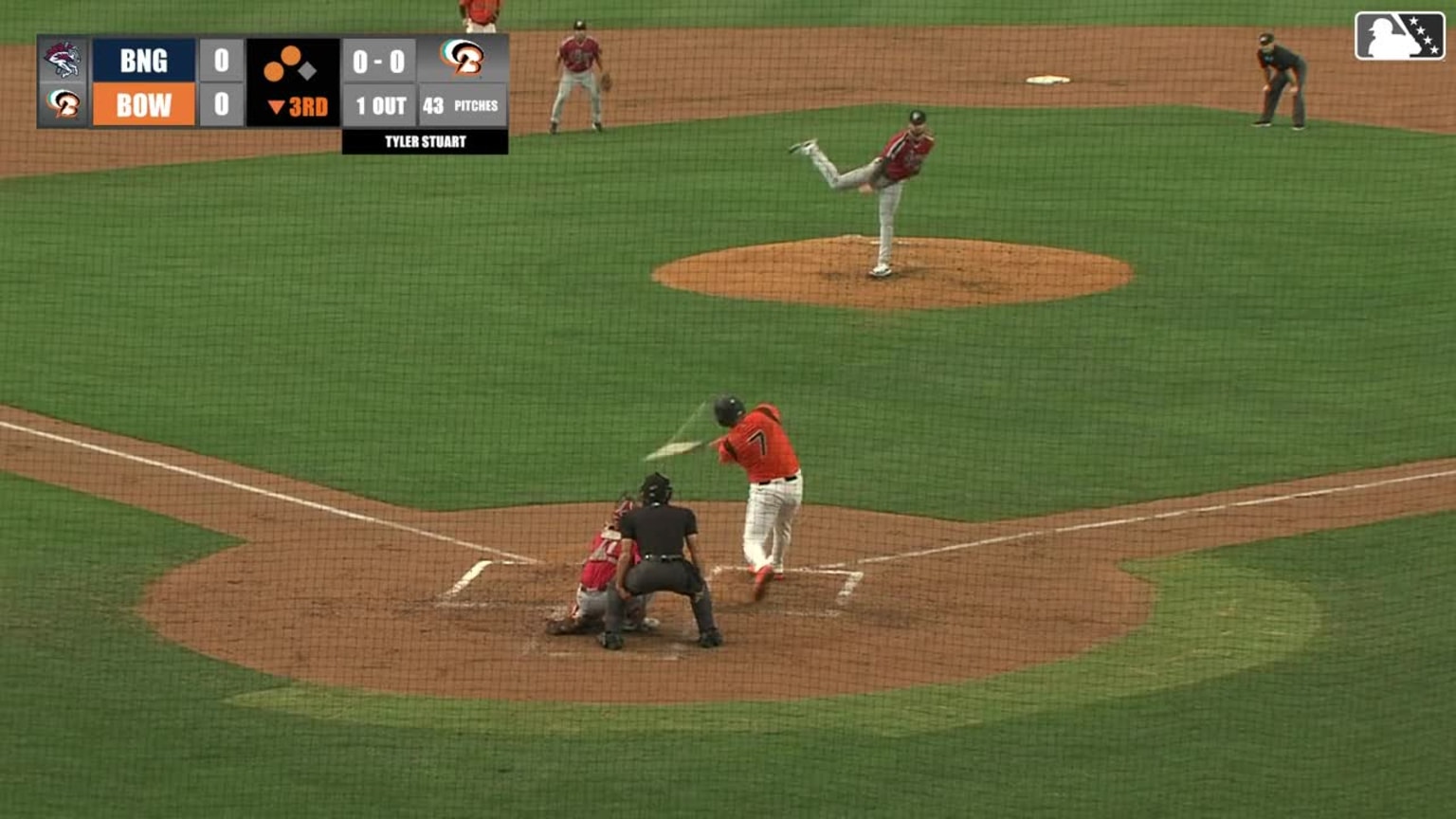 Samuel Basallo Stats, Age, Position, Height, Weight, Fantasy & News ...