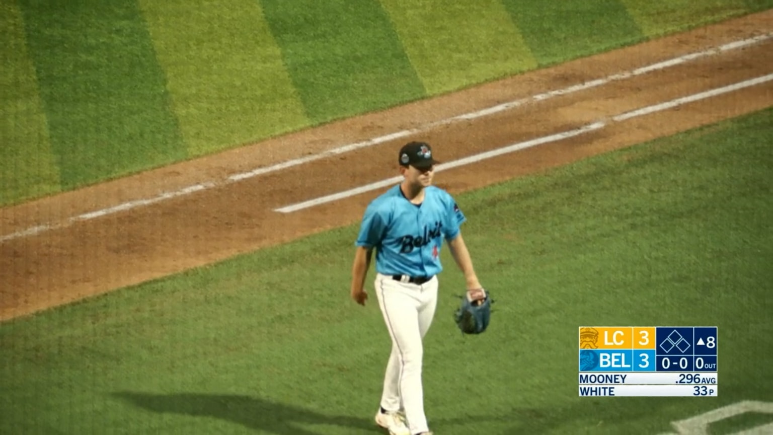 Josh White Stats, Age, Position, Height, Weight, Fantasy & News | MiLB.com