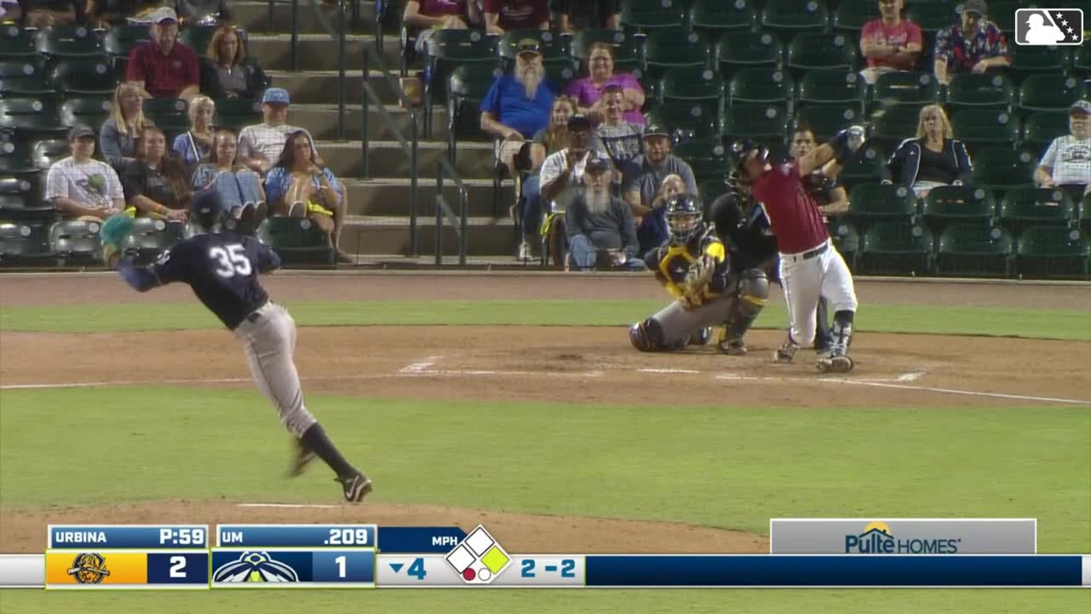 Jose Urbina Stats, Age, Position, Height, Weight, Fantasy & News | MiLB.com