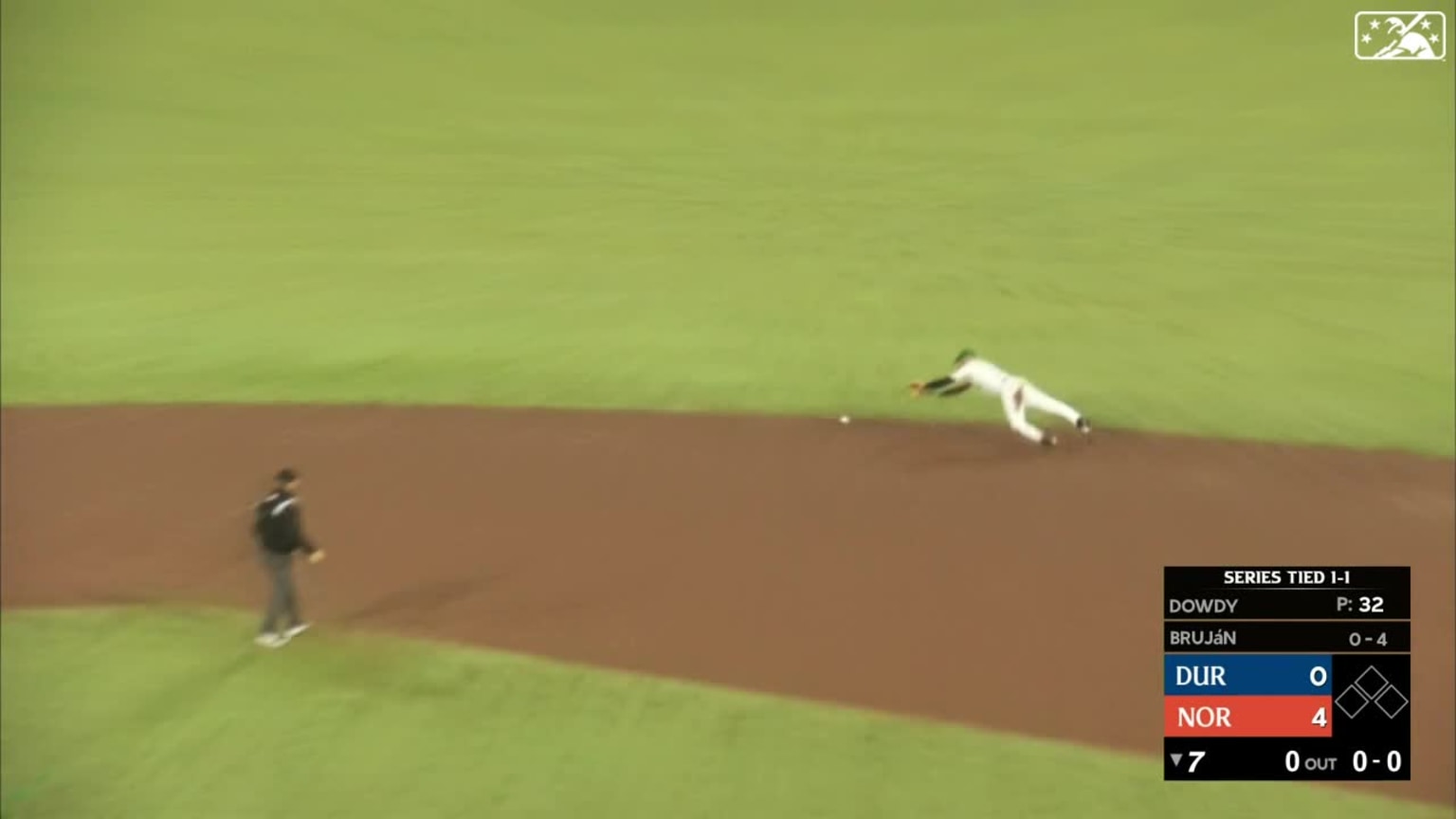 Joey Ortiz Stats, Age, Position, Height, Weight, Fantasy & News | MiLB.com