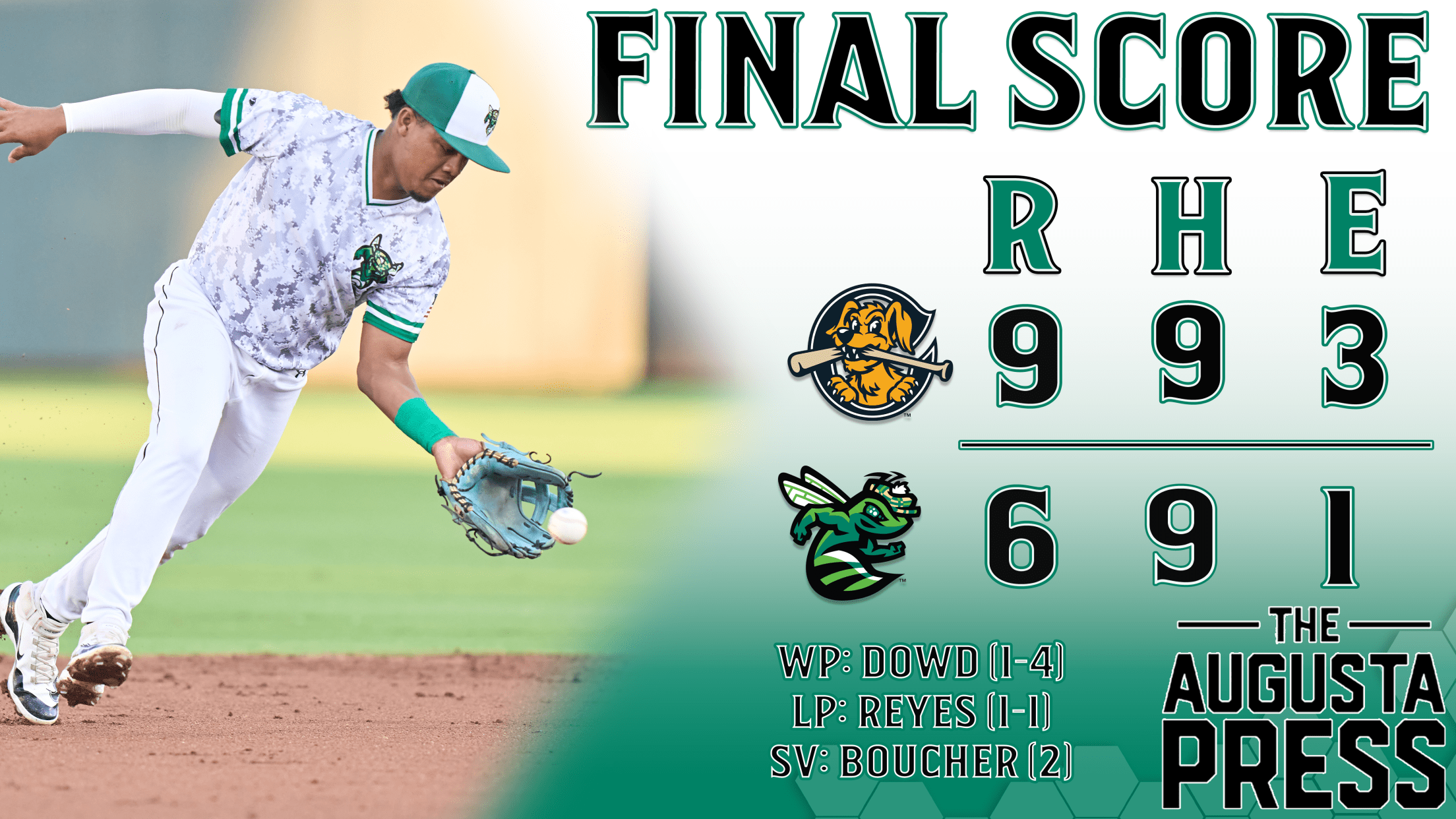 Walks Prove Insurmountable in 9-6 Loss | MiLB.com