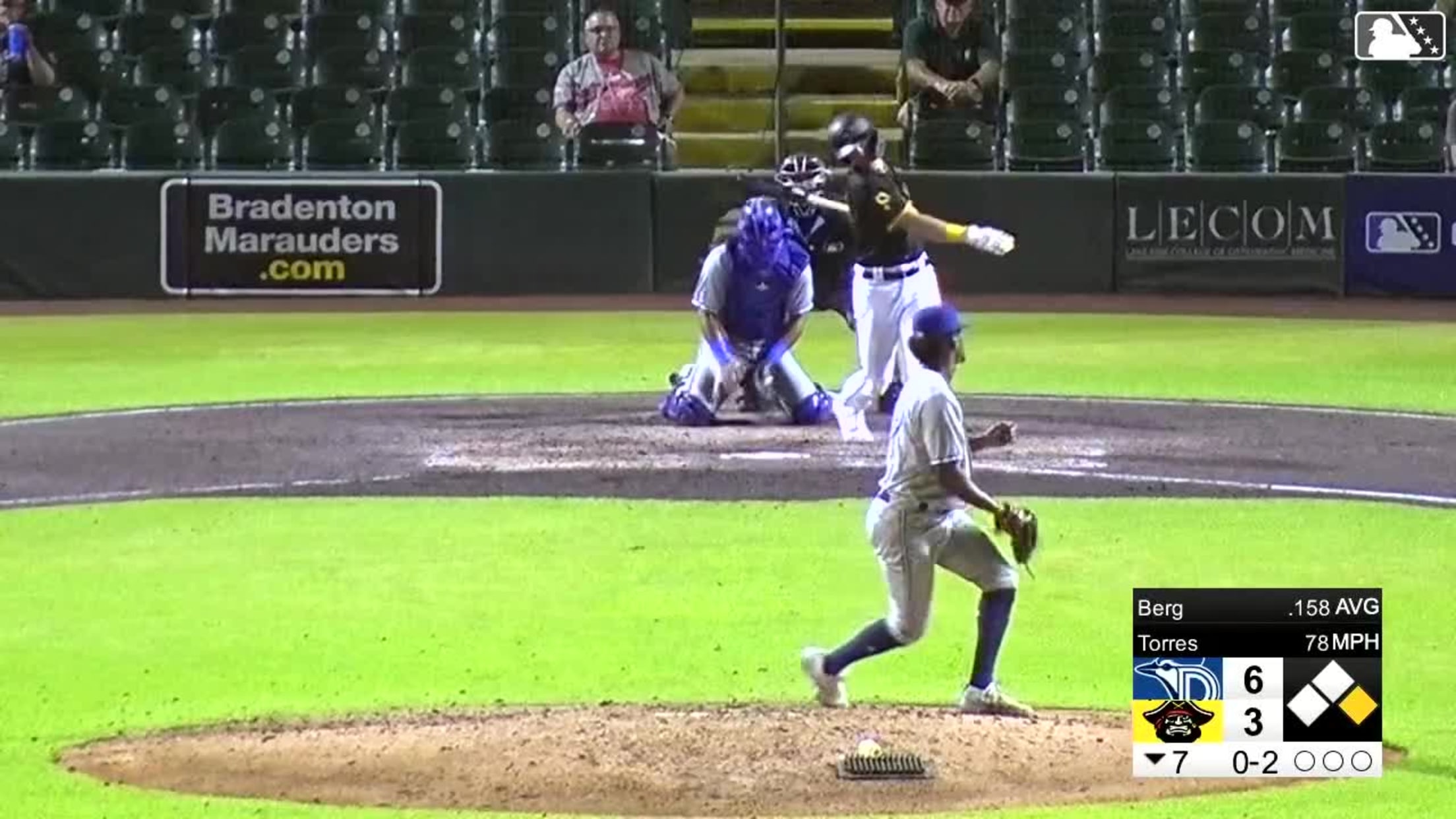 Luis Torres Stats, Age, Position, Height, Weight, Fantasy & News | MiLB.com