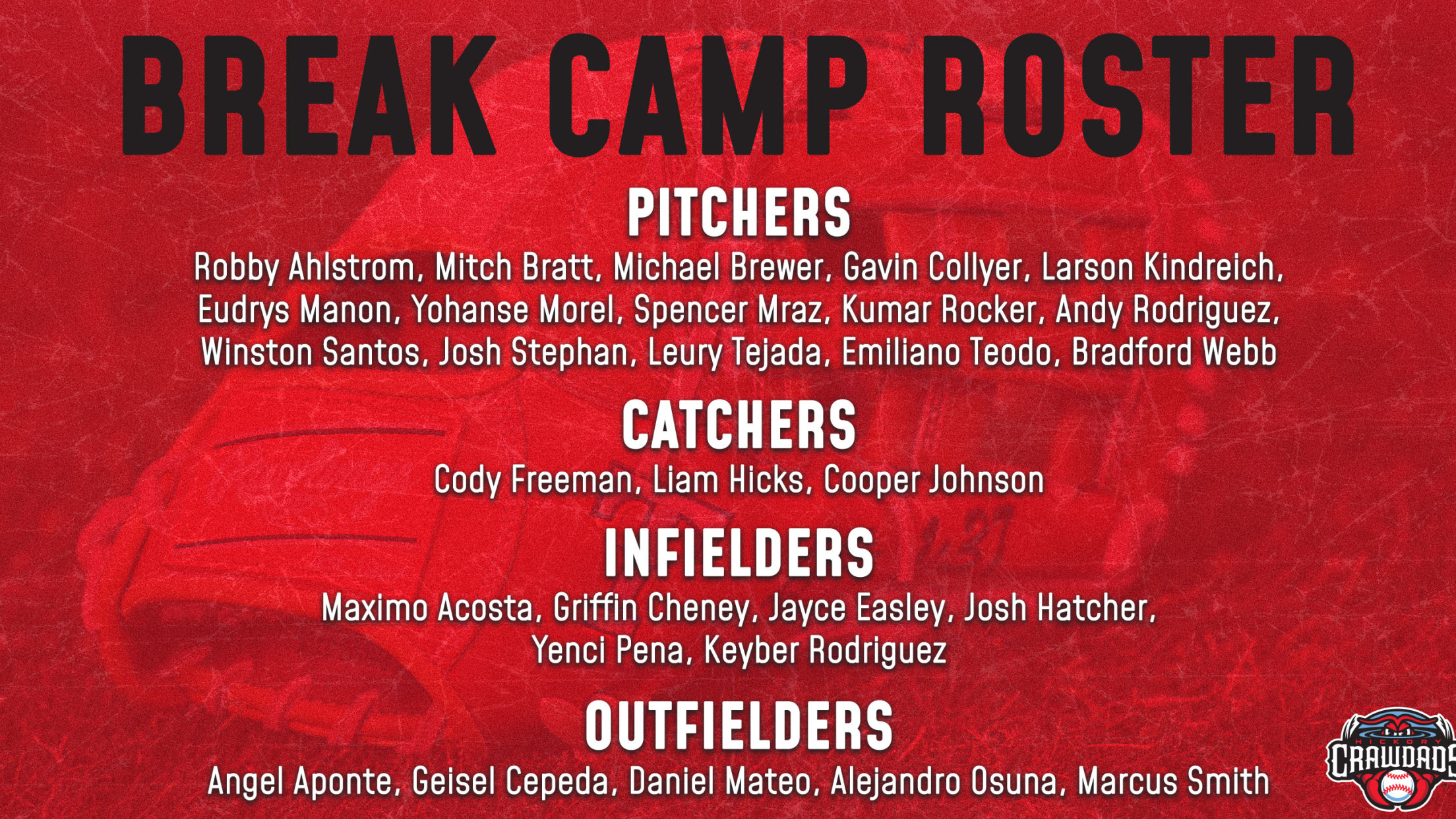 Break Camp Roster Announced | MiLB.com