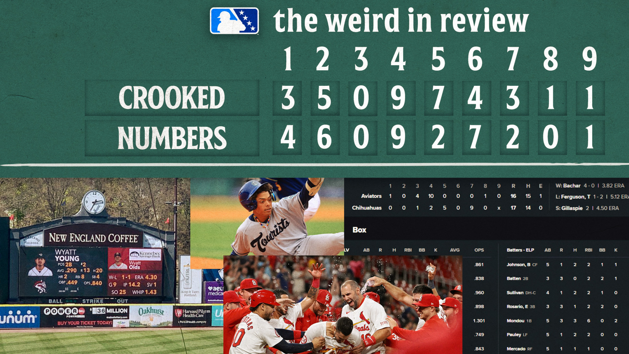 Baseball Traveler Minor League's wildest Crooked Numbers of 2024 | MiLB.com