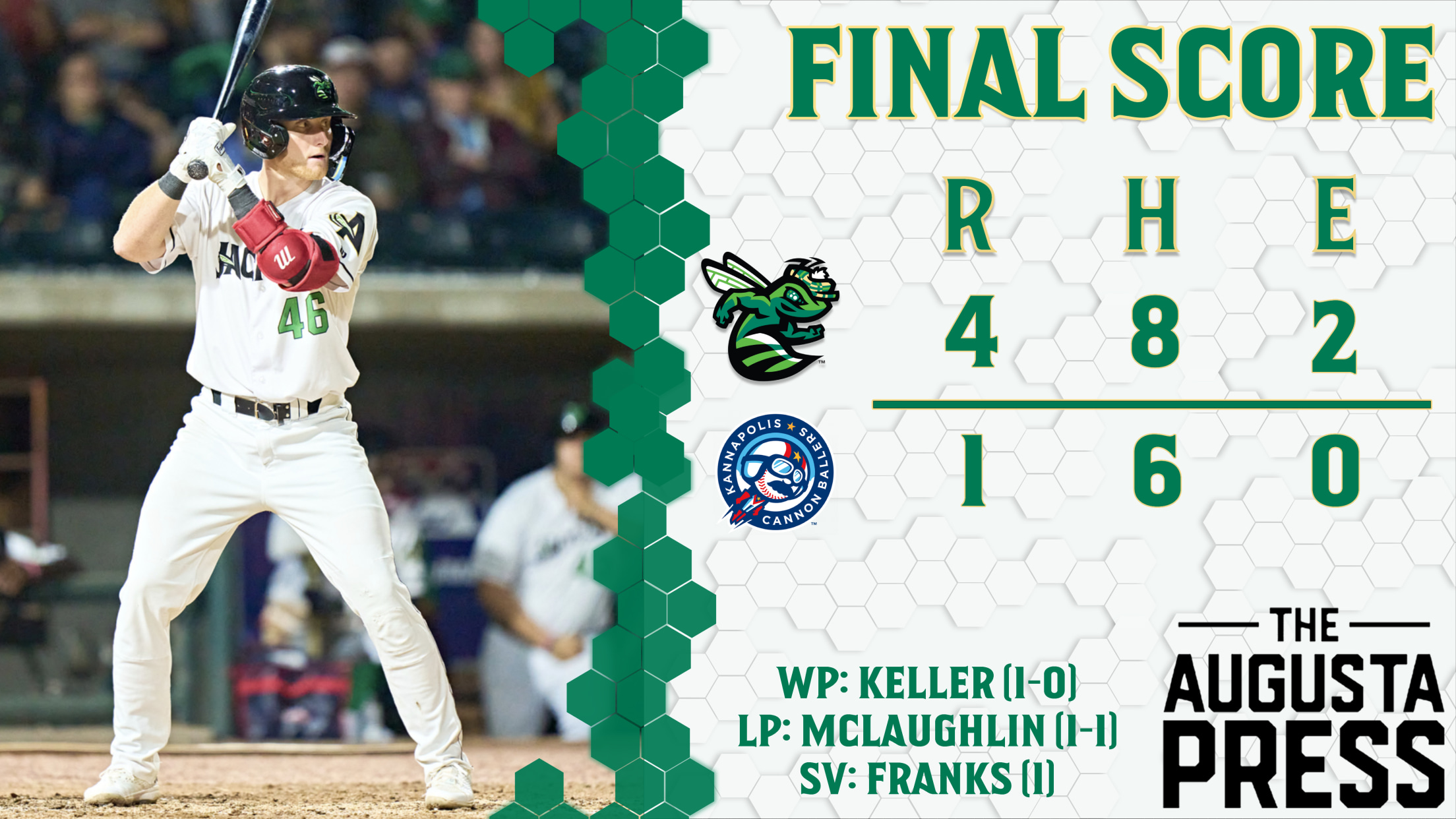 GreenJackets Take Kannapolis To School On Education Day | MiLB.com