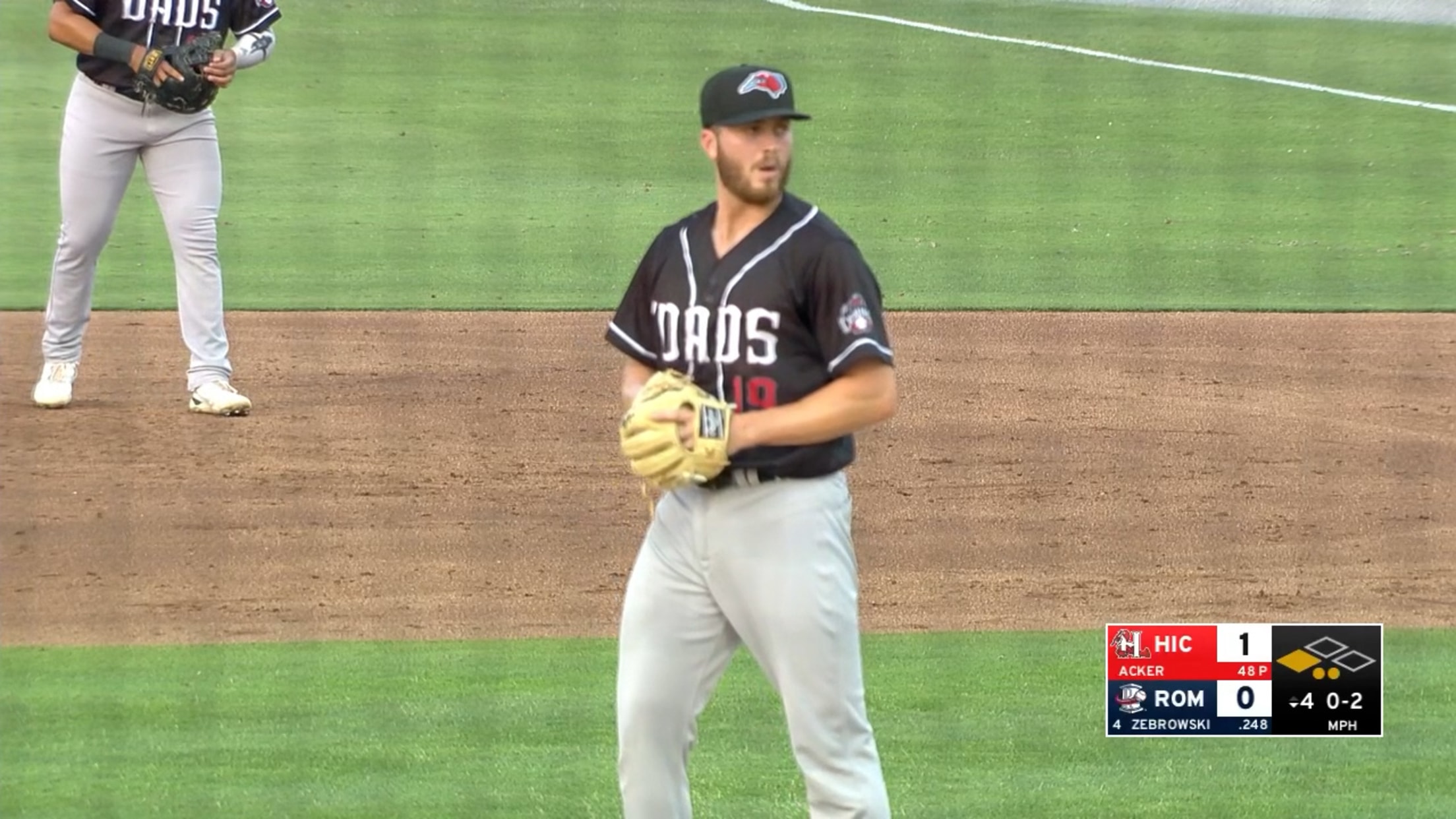 Dane Acker Stats, Fantasy & News | MiLB.com