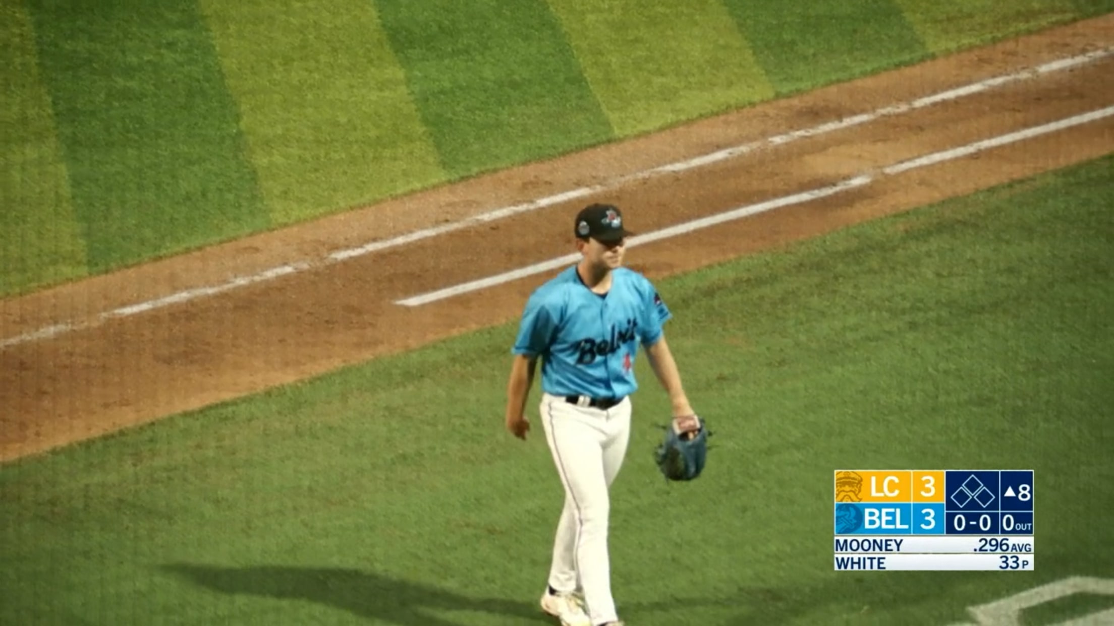 Josh White Stats, Age, Position, Height, Weight, Fantasy & News | MiLB.com