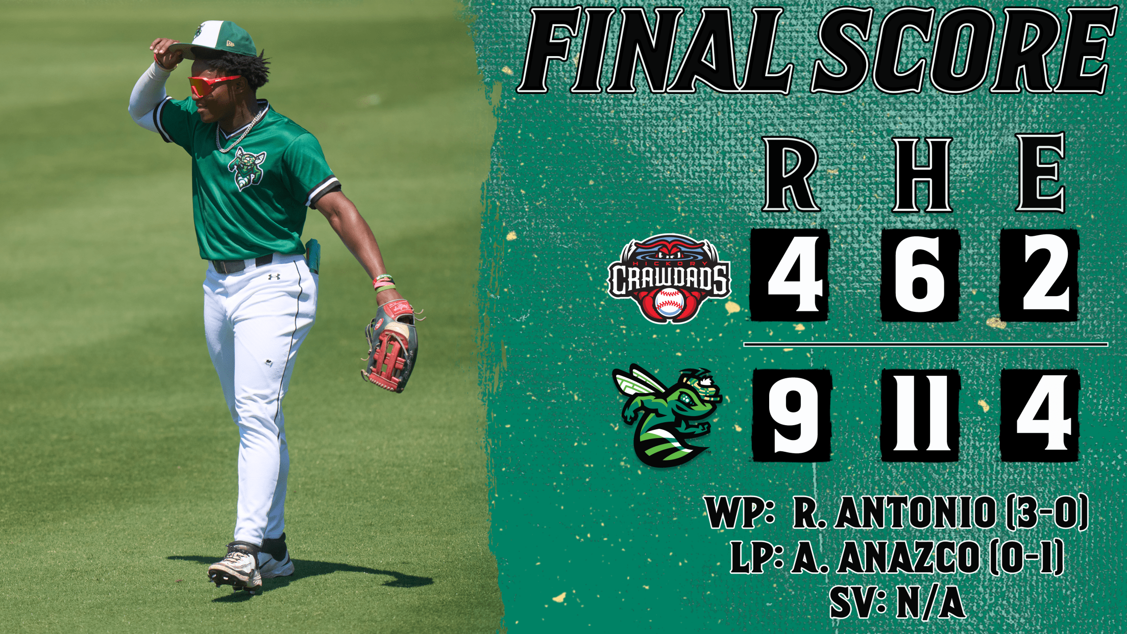 Jackson Dannelley Stats, Age, Position, Height, Weight, Fantasy & News | MiLB.com