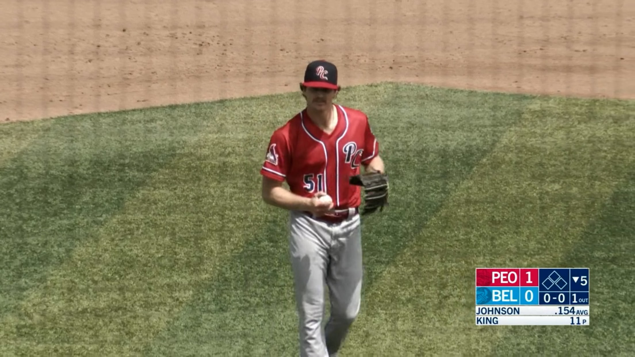 Joseph King Stats, Age, Position, Height, Weight, Fantasy & News | MiLB.com