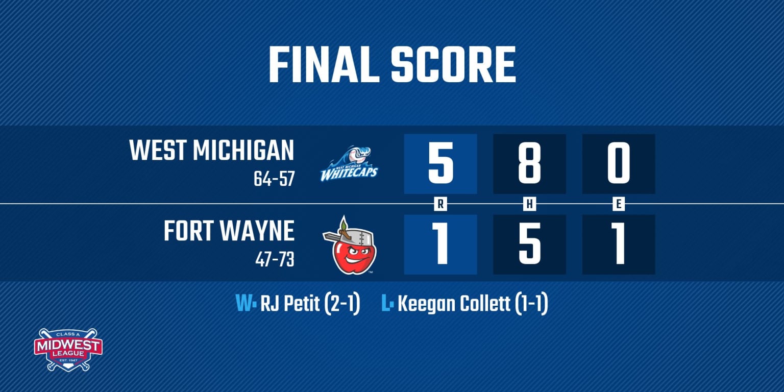 ‘Caps Come Through Late in 5-1 Win | MiLB.com
