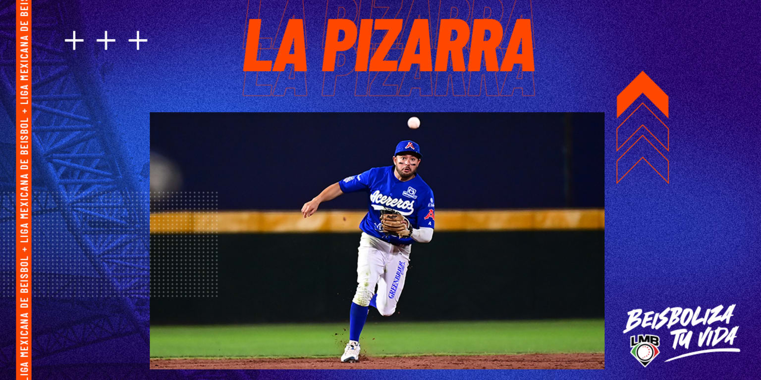 La Pizarra: Acciones del martes en la Liga Mexicana de Beisbol ...