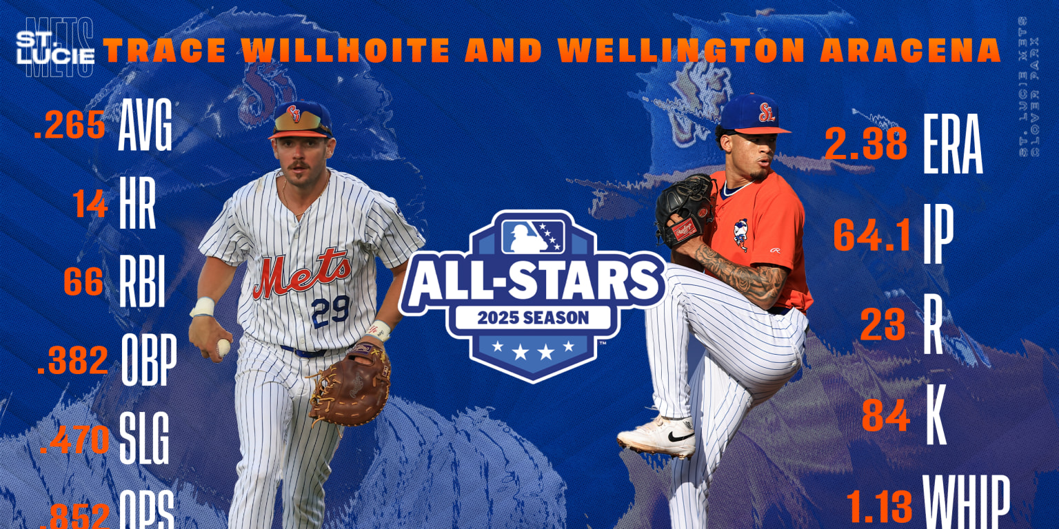 FSL All Star Team | MiLB.com