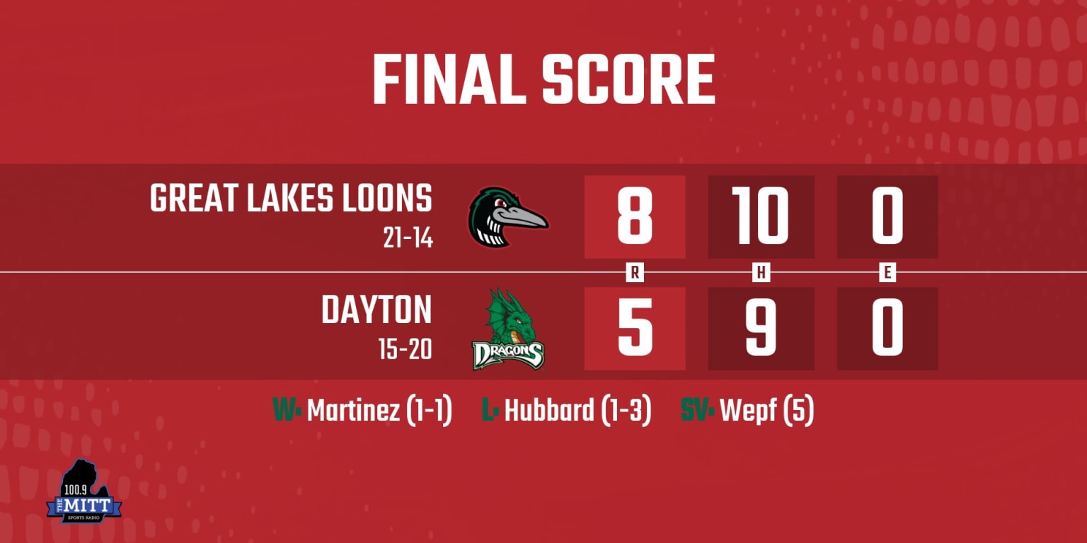 Loons Withstand Dragons Late Push, Win 8-5 | MiLB.com