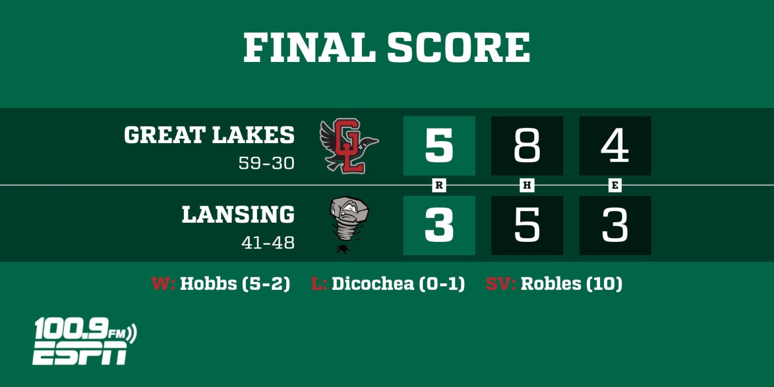 Loons Pin Lugnuts, Split Series | Loons