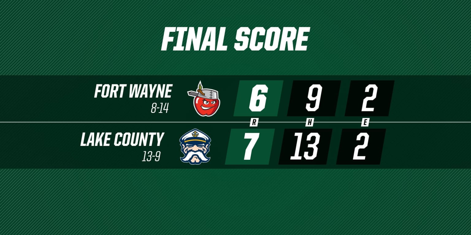 ReCap: May 1st | MiLB.com
