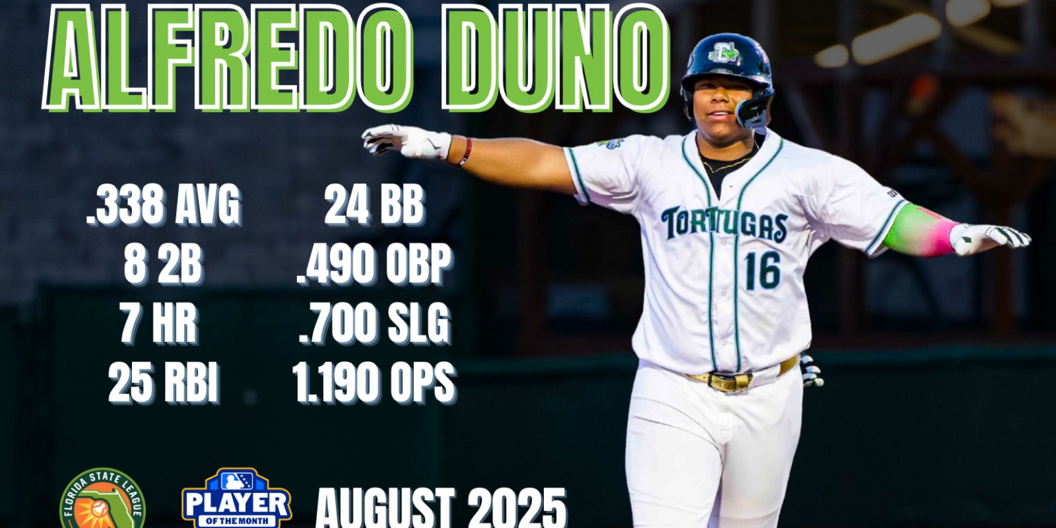 Alfredo Duno Named Florida State League Player of the Month | MiLB.com