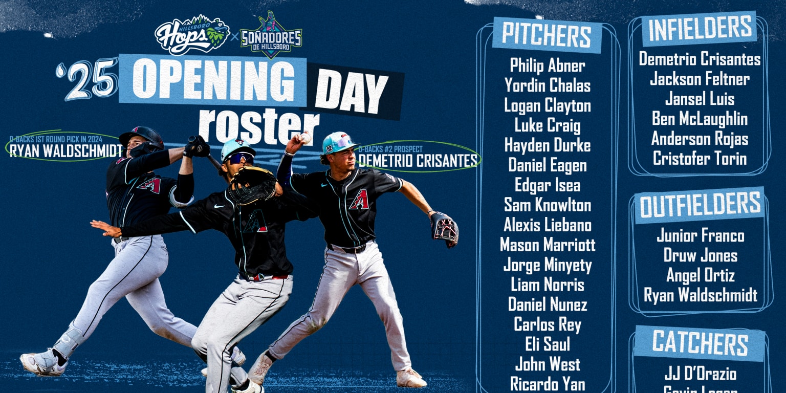 Hillsboro Hops Announce 2025 Opening Day Roster | MiLB.com