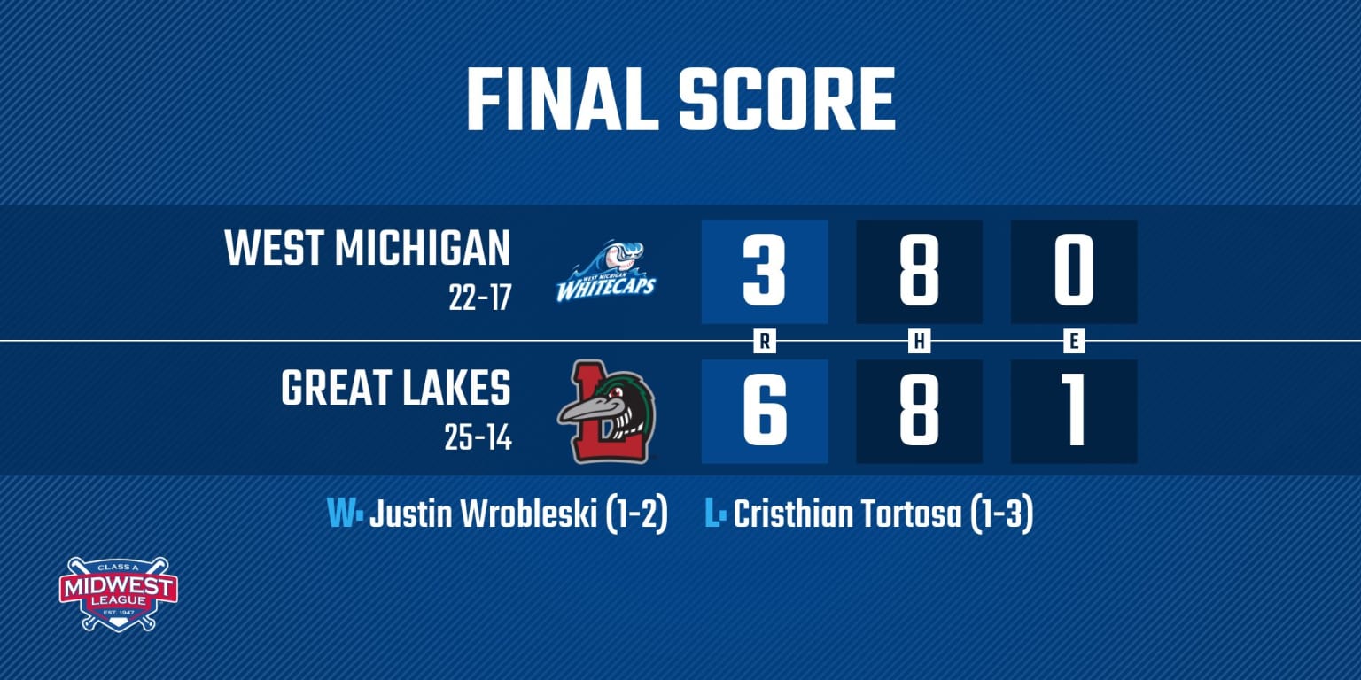 ‘Caps Drop Series Finale to Loons – MotownTigers.com