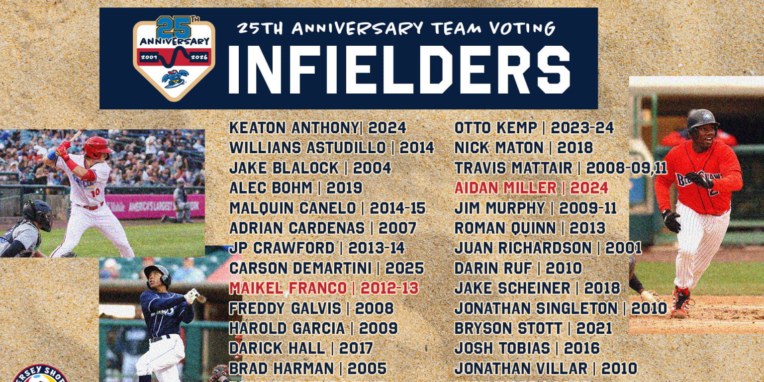 Voting Open for BlueClaws 25th Anniversary Team: Infielders | MiLB.com