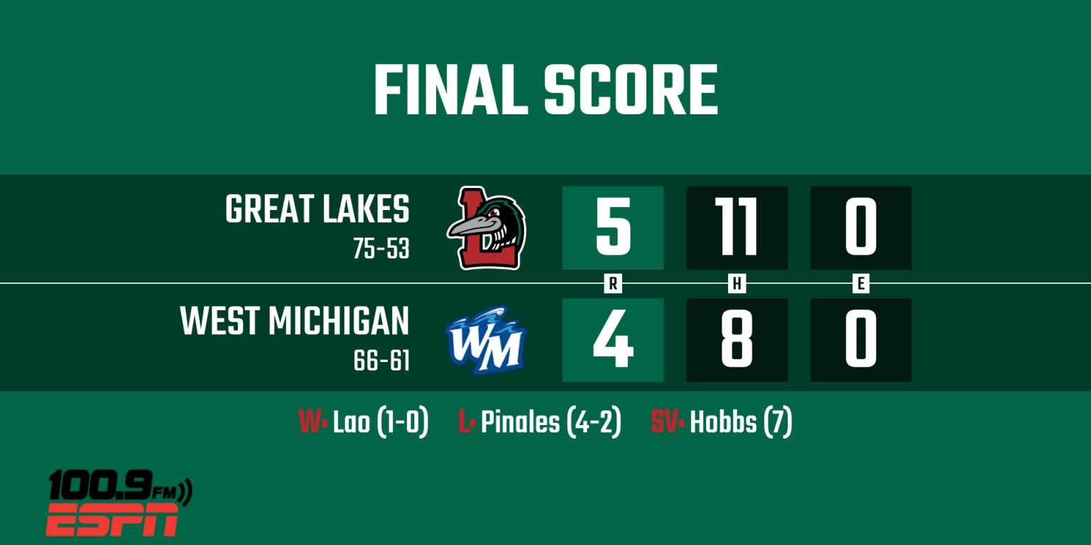 Loons Win 75th Game, Fight Off Whitecaps 5-4 | MiLB.com