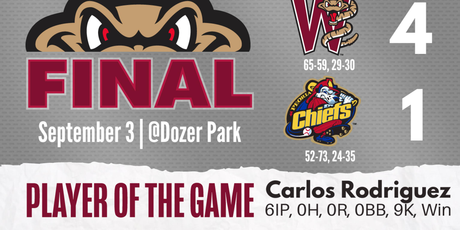 Rodríguez Perfect in Wisconsin’s 4-1 Win | MiLB.com