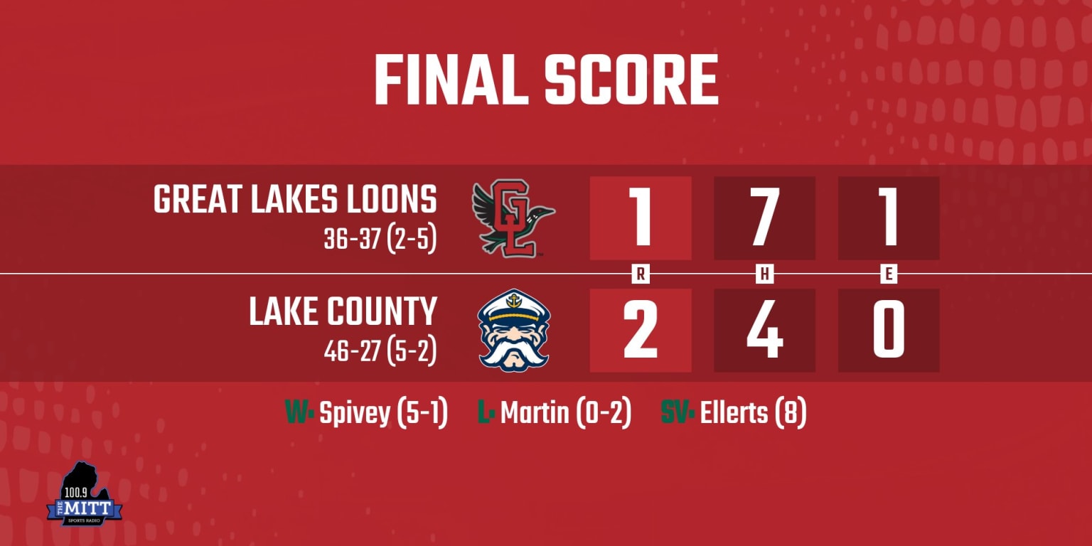 Loons Leave Eight on Base in Final Five Innings, Lose 2-1 to Captains ...