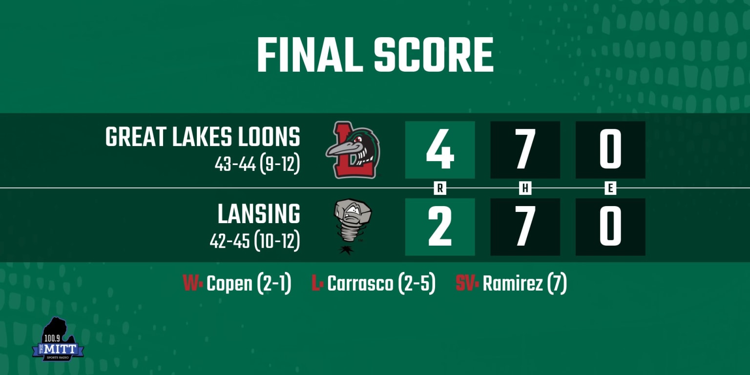 Loons Launch Three Homers in 4-2 Win over Lugnuts | MiLB.com