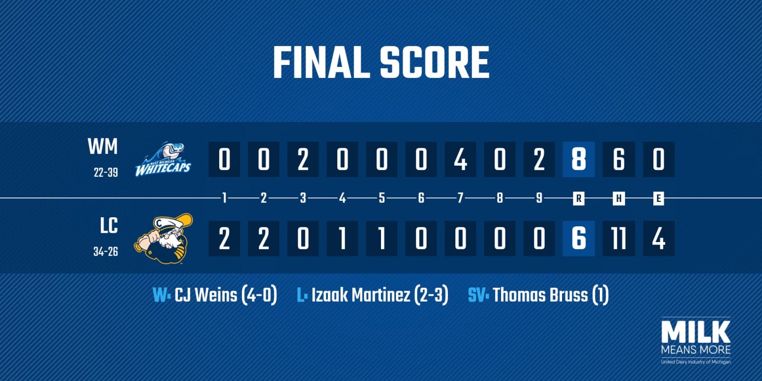 Rainer Rallies ‘Caps in 8-6 Win